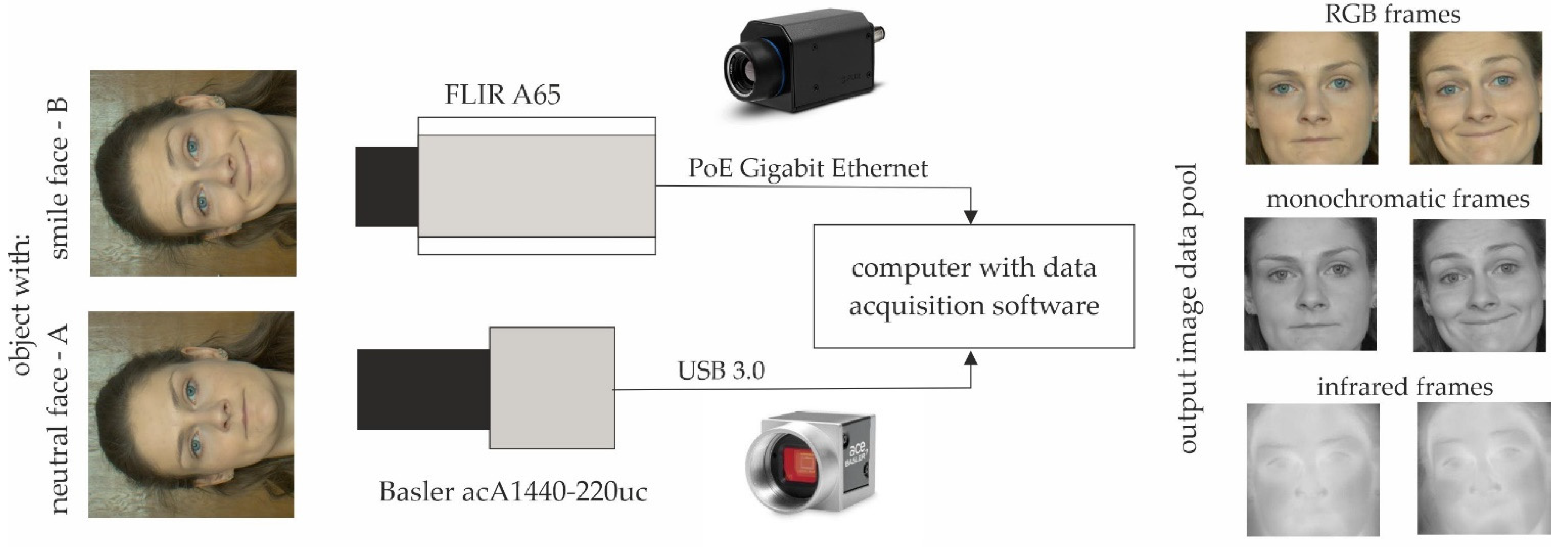 Electronics | Free Full-Text | A Study on the Possible Diagnosis of ...