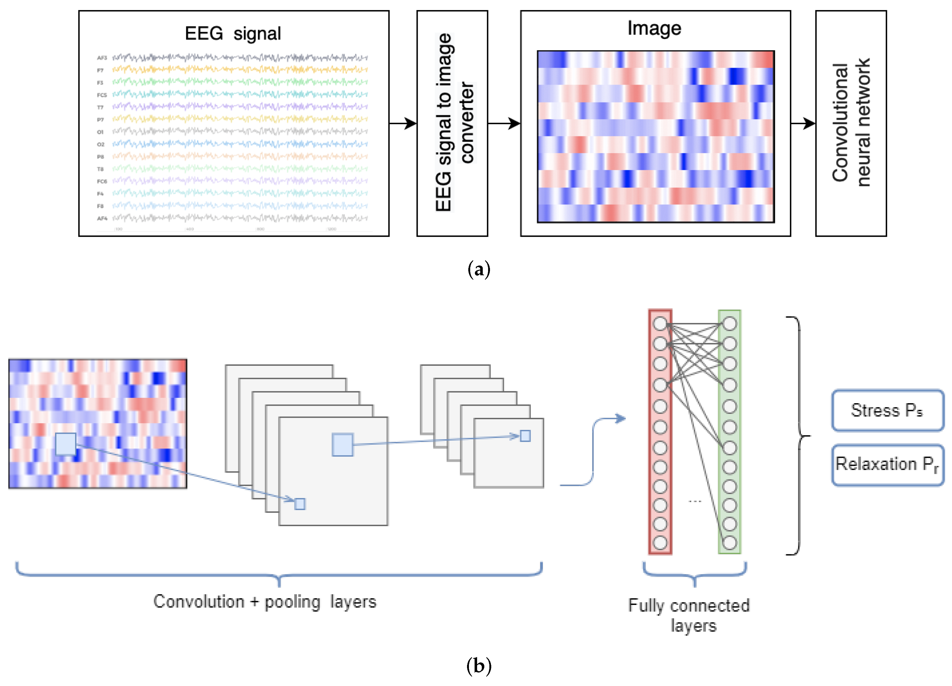 Electronics | Free Full-Text | Detection of Mental Stress through EEG ...