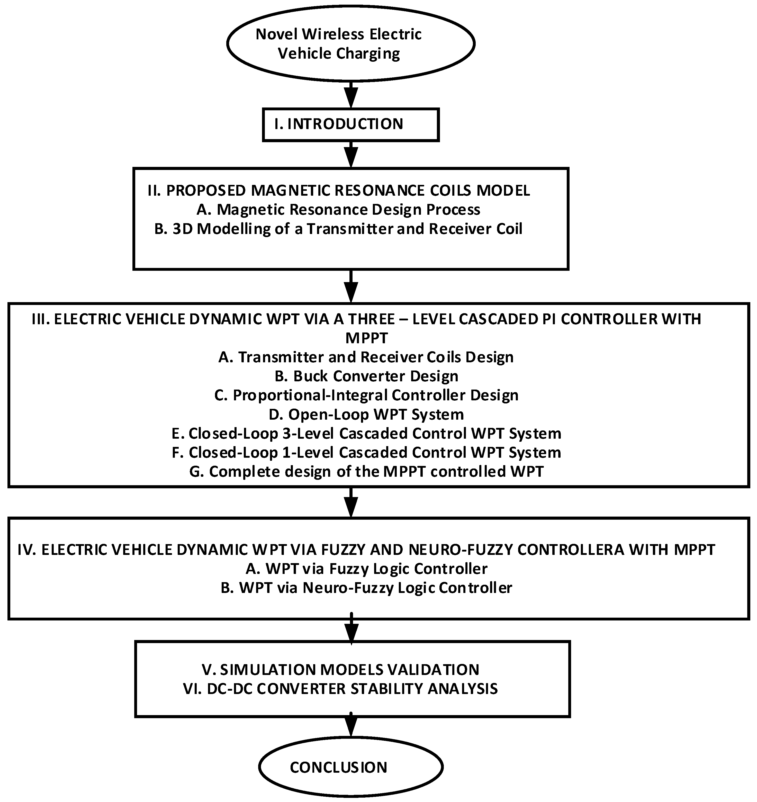 Electronics | Free Full-Text | Novel Electrical Modeling, Design and ...