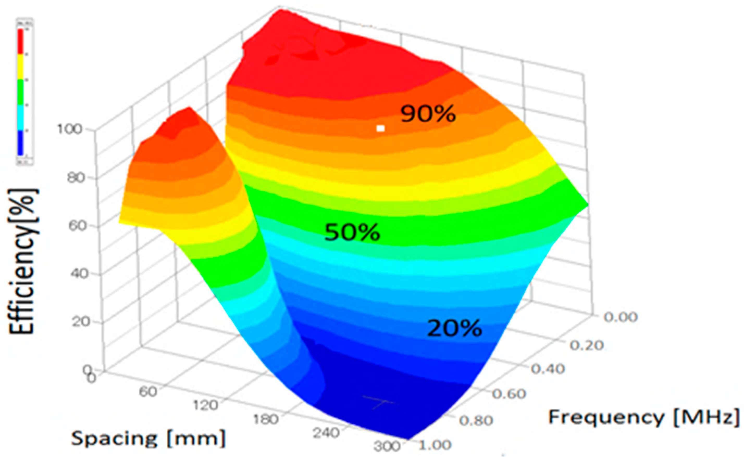 Electronics | Free Full-Text | Novel Electrical Modeling, Design and ...