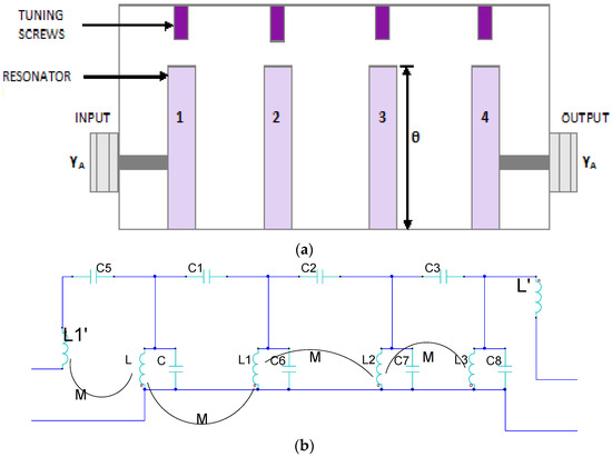 Electronics | Free Full-Text | Design and Synthesis of Multi-Mode Bandpass Filter for Wireless ...