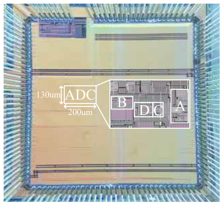 A 28 nm CMOS 10 bit 100 MS/s Asynchronous SAR ADC with Low-Power ...