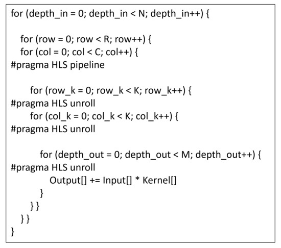 FPGA-Based Convolutional Neural Network Accelerator with Resource-Optimized Approximate Multiply ...