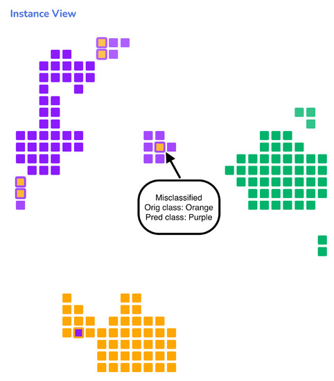 Electronics | Free Full-Text | Random Forest Similarity Maps: A ...