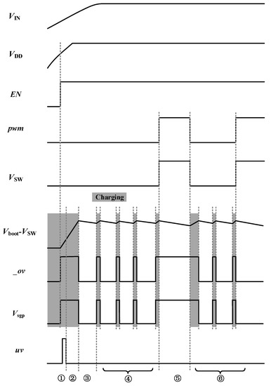 Electronics | Free Full-Text | A Bootstrap Structure Directly Charged ...