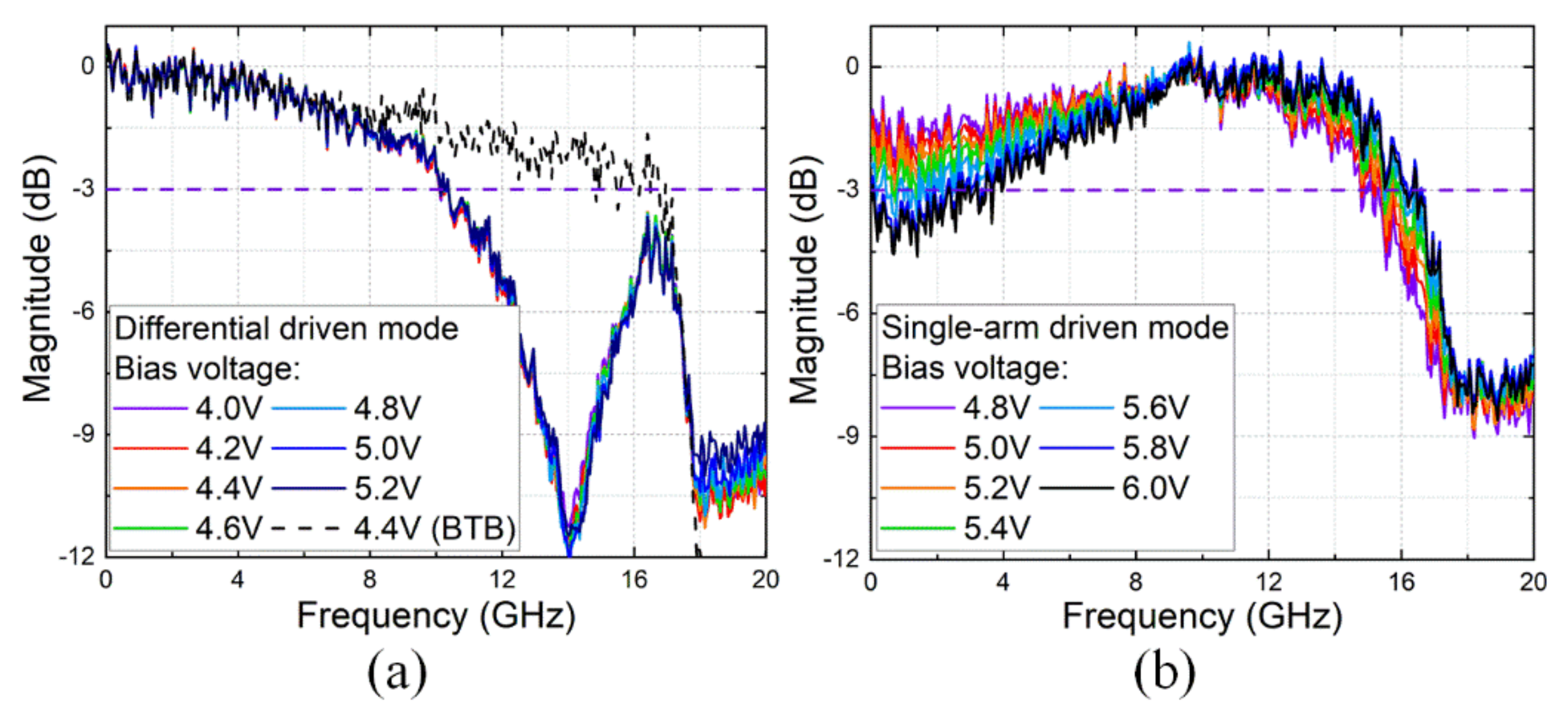 Electronics Free Full Text Imbalanced Mach Zehnder Modulator For Fading Suppression In