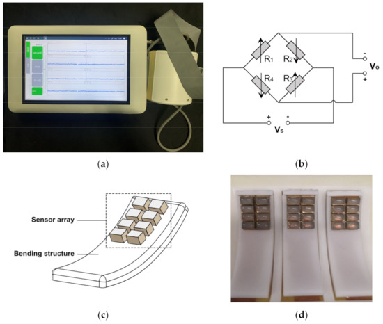 Interference Signal Identification of Sensor Array Based on ...