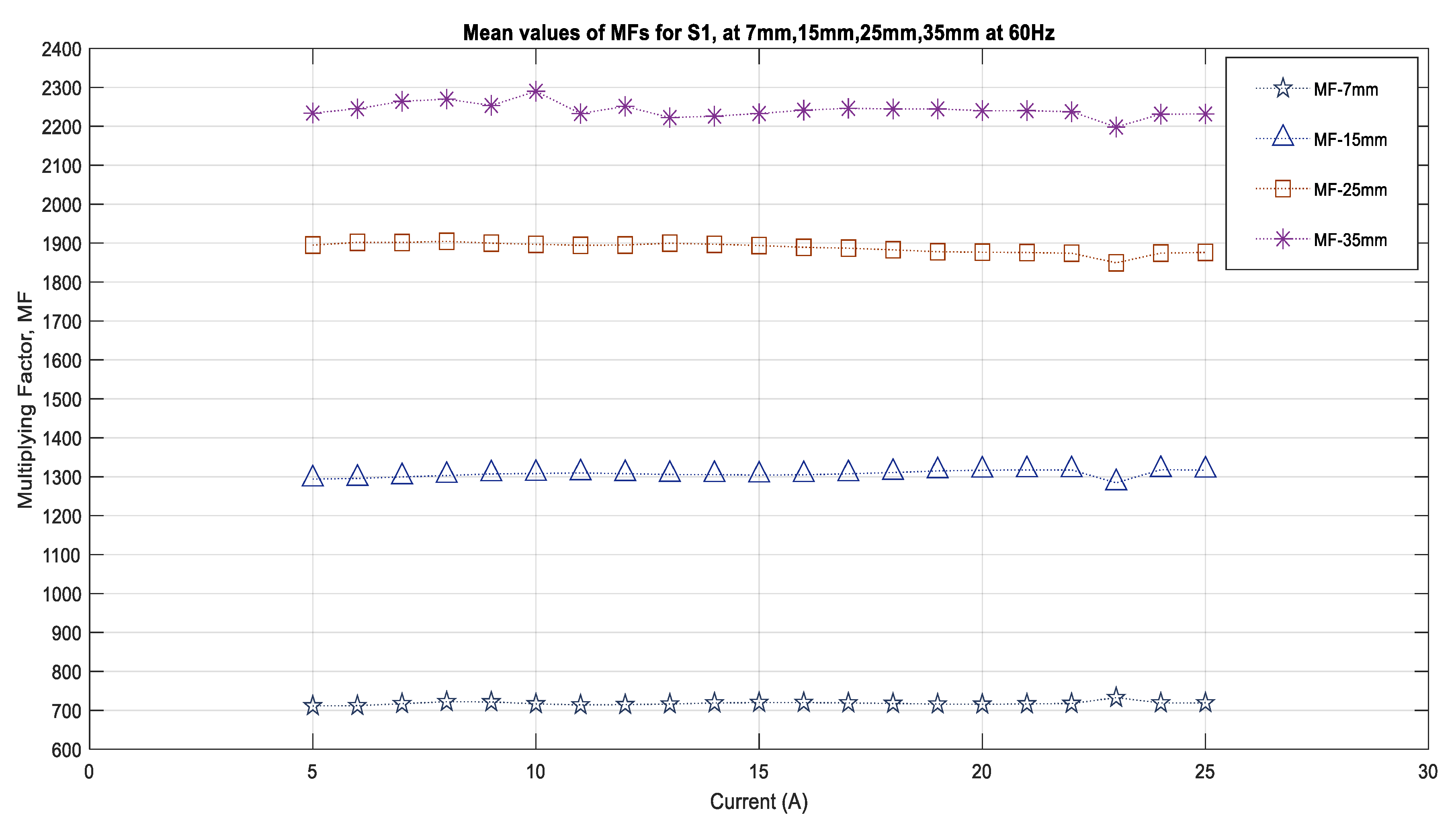 Electronics | Free Full-Text | Performance of a Noninvasive Magnetic ...
