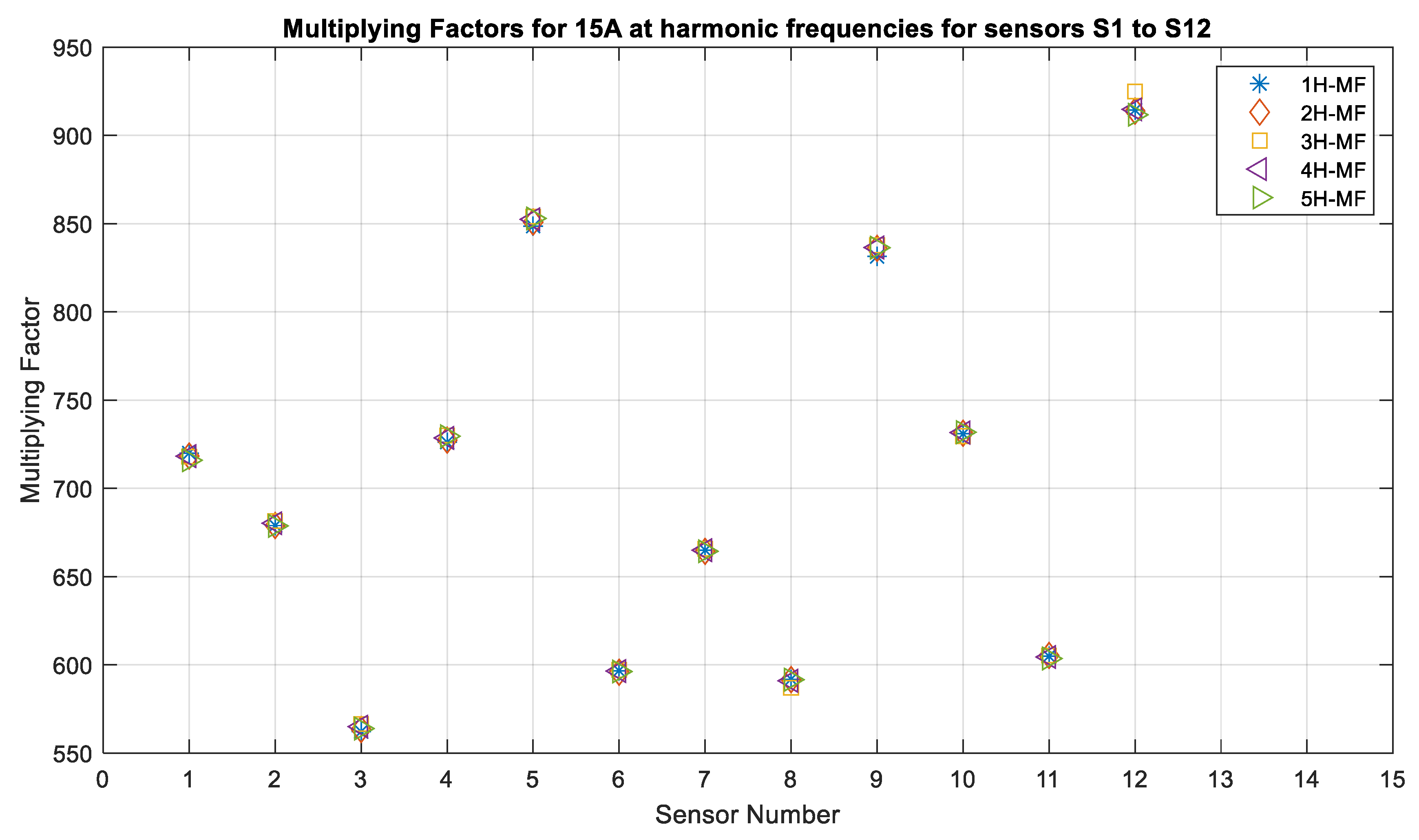 Electronics | Free Full-Text | Performance of a Noninvasive Magnetic ...