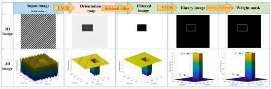 A Robust Discontinuous Phase Unwrapping Based on Least-Squares Orientation Estimator