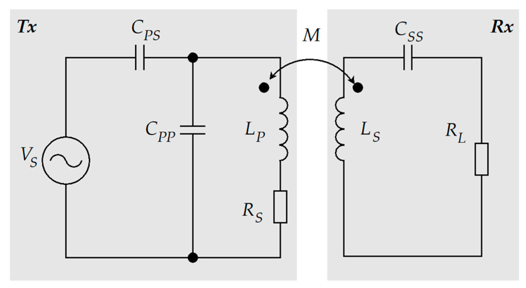 Improving LCC Series-Based Wireless Power Transfer System Output Power ...