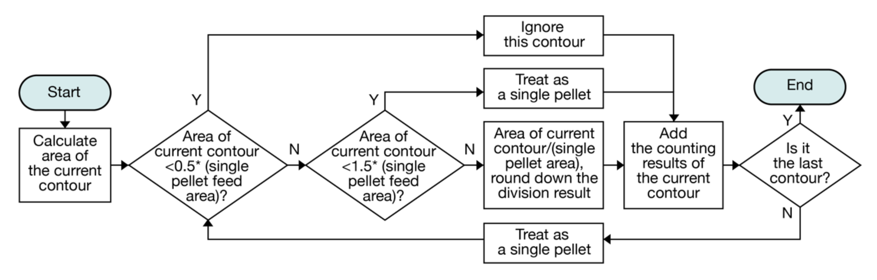 Overview of Smart Aquaculture System: Focusing on Applications of ...