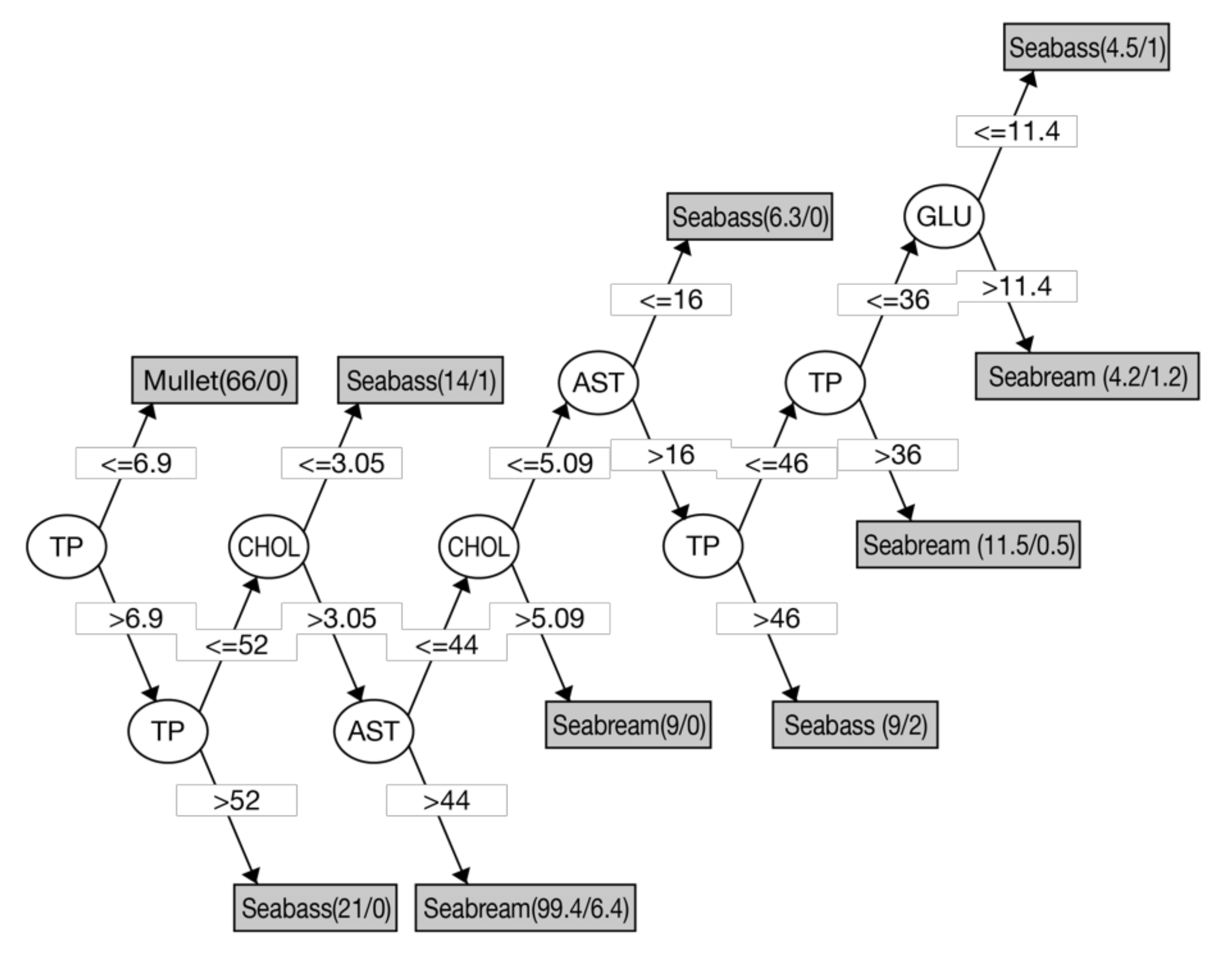 Overview of Smart Aquaculture System: Focusing on Applications of ...
