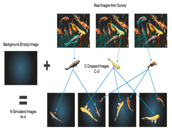 Overview of Smart Aquaculture System: Focusing on Applications of ...