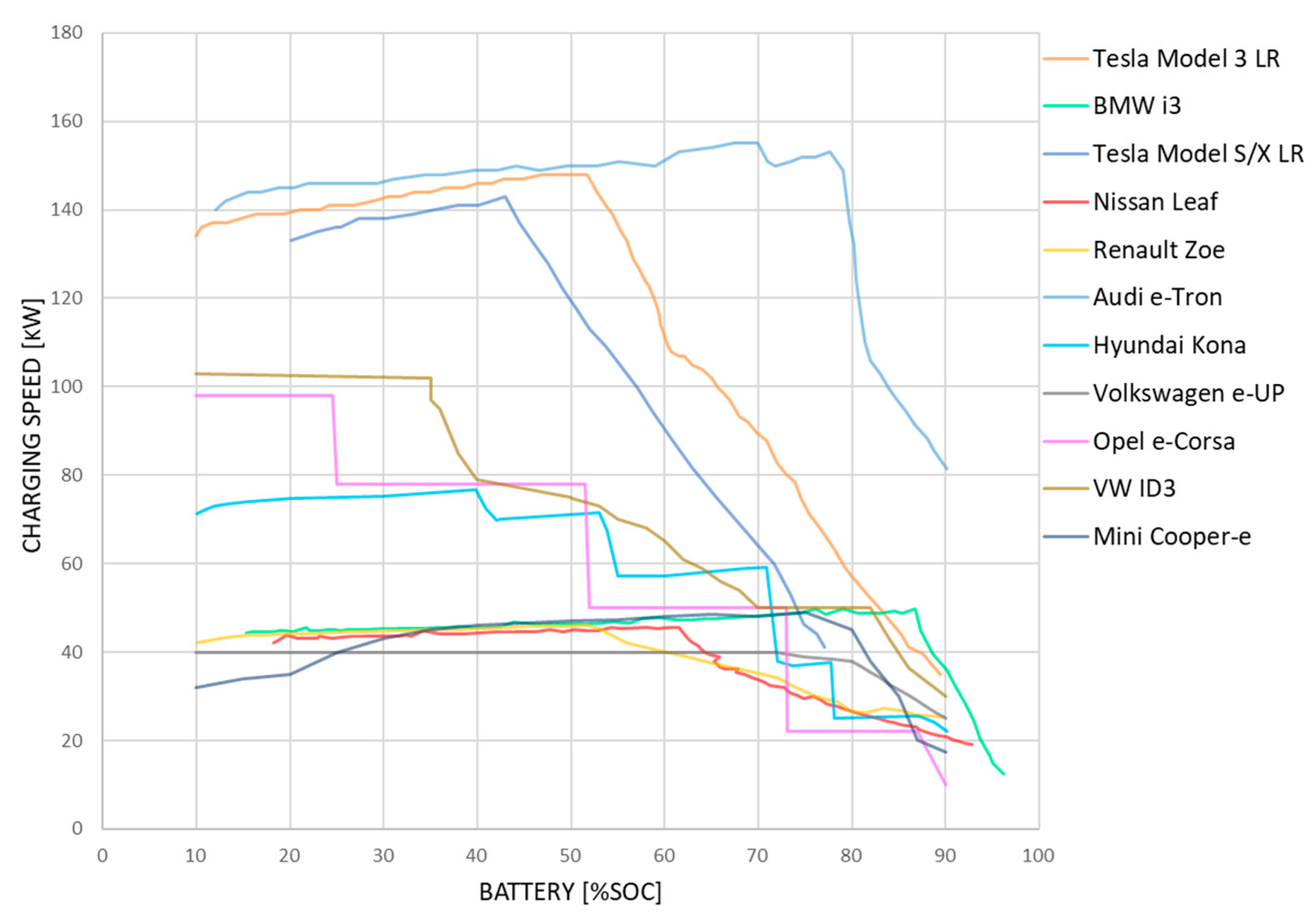 Optimal Size of a Smart Ultra-Fast Charging Station