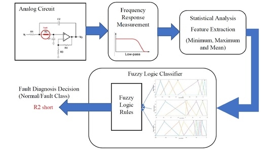 Electronics | Free Full-Text | Intelligent Fault Detection and ...