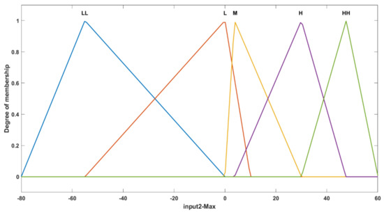 Intelligent Fault Detection and Identification Approach for Analog ...