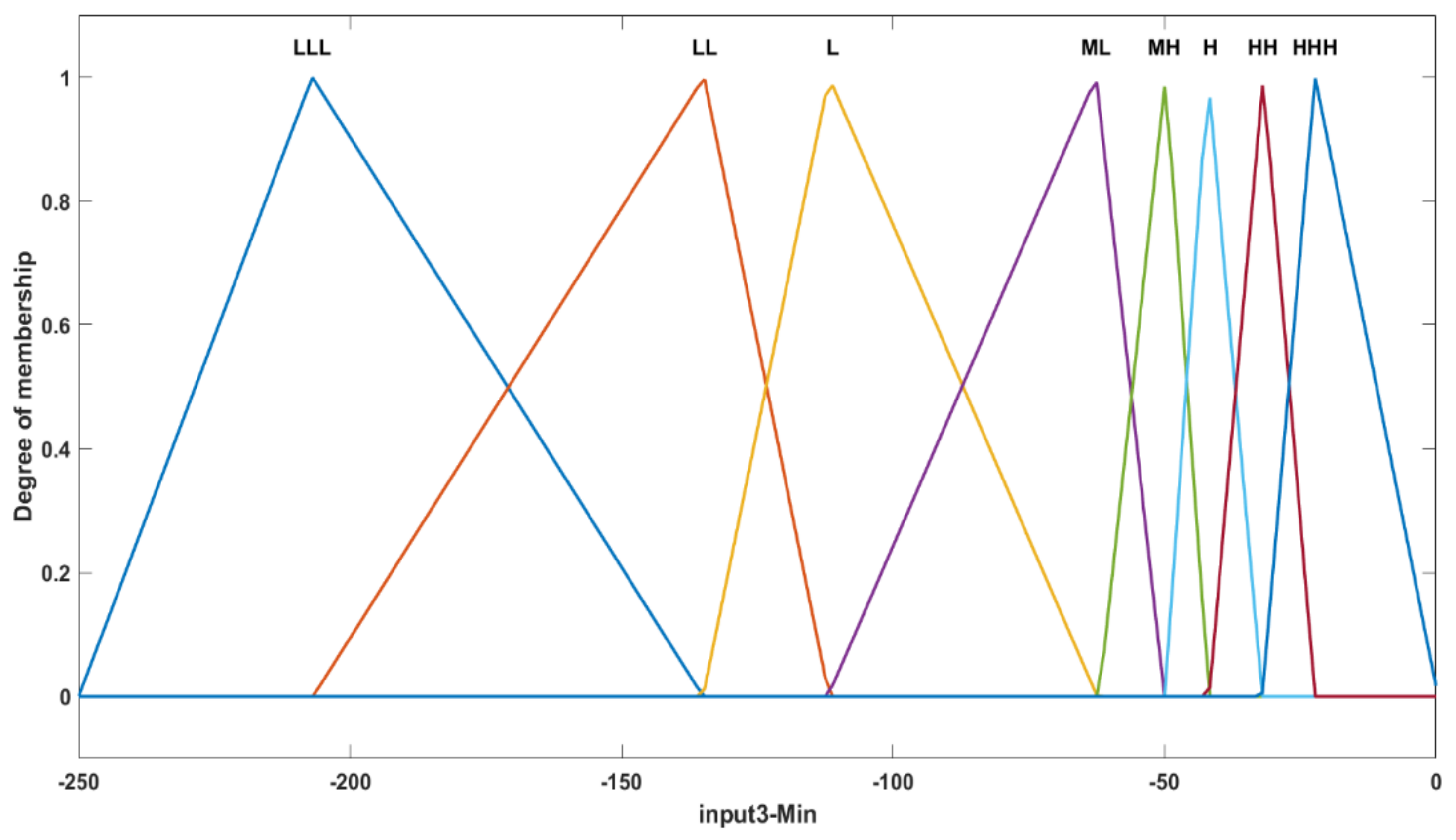 Intelligent Fault Detection and Identification Approach for Analog Electronic Circuits Based on ...