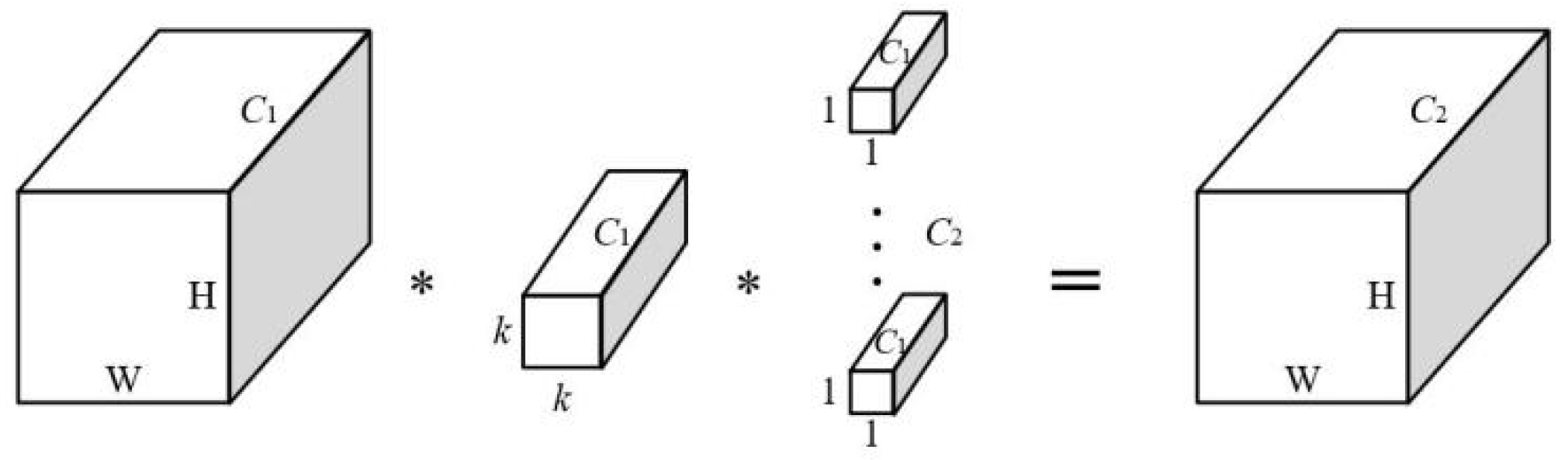 A Real-Time FPGA Accelerator Based on Winograd Algorithm for Underwater ...