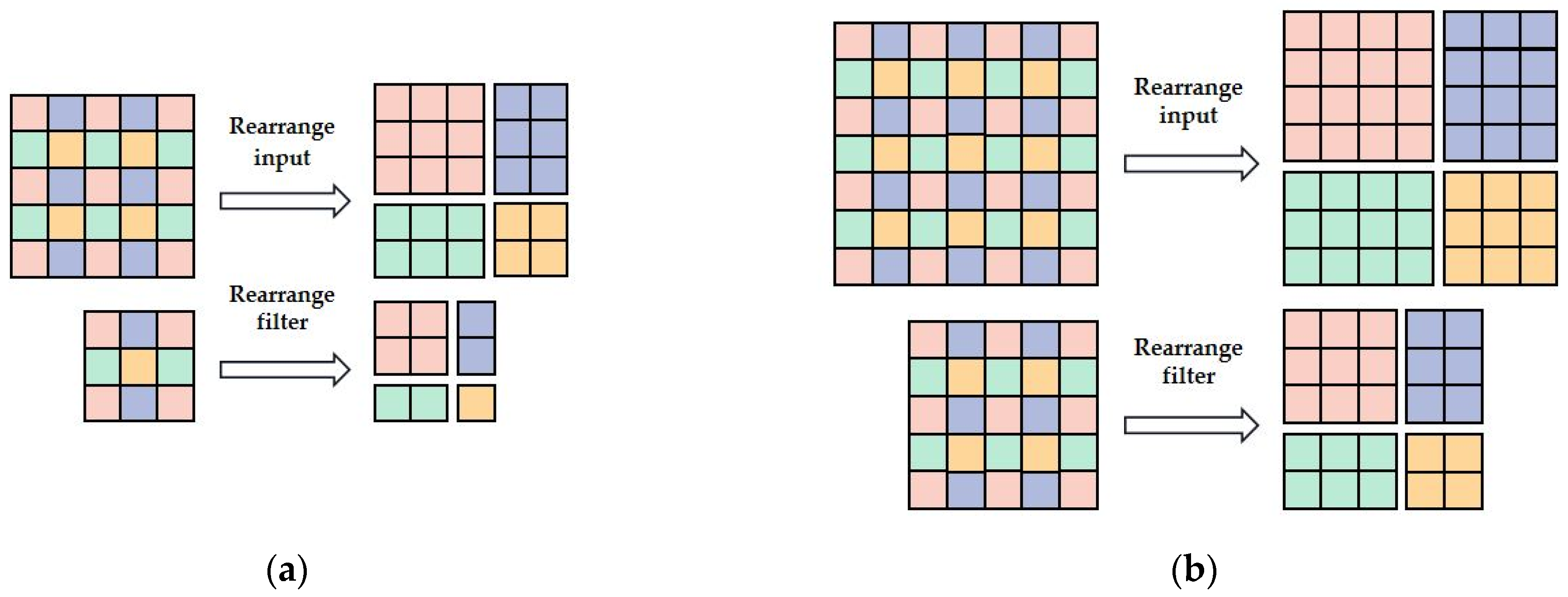 A Real-Time FPGA Accelerator Based on Winograd Algorithm for Underwater Object Detection