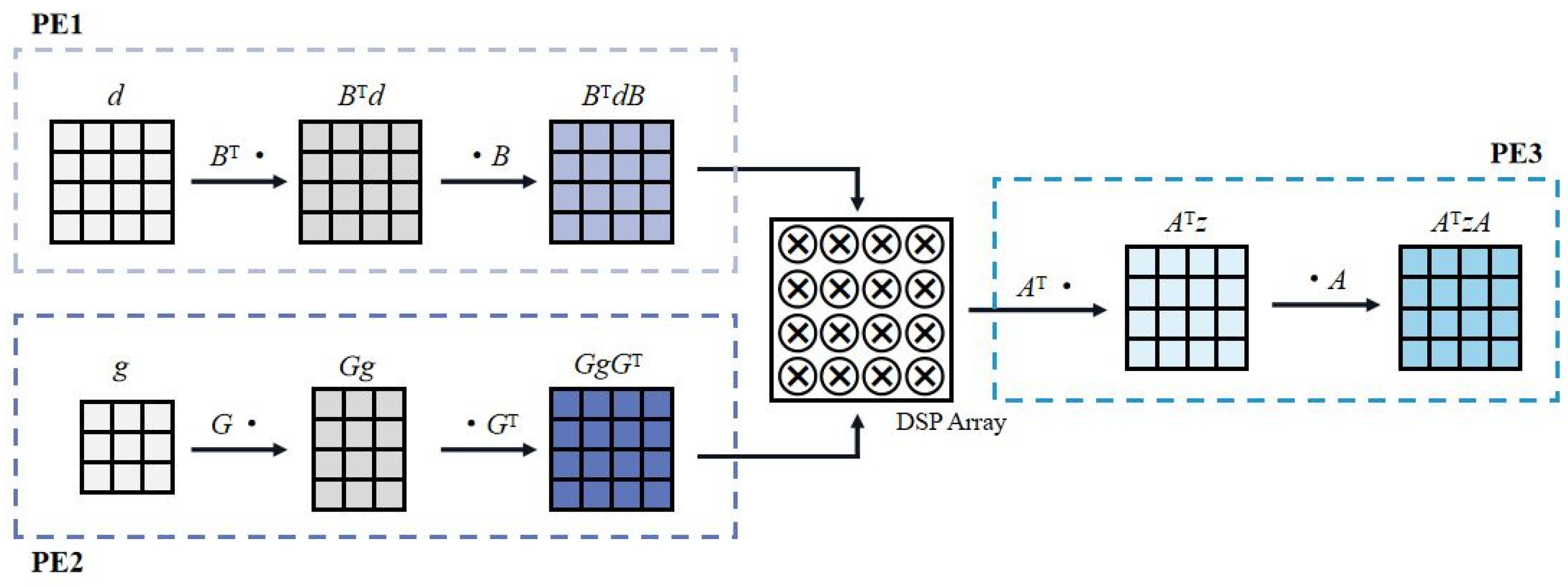 A Real-Time FPGA Accelerator Based on Winograd Algorithm for Underwater Object Detection