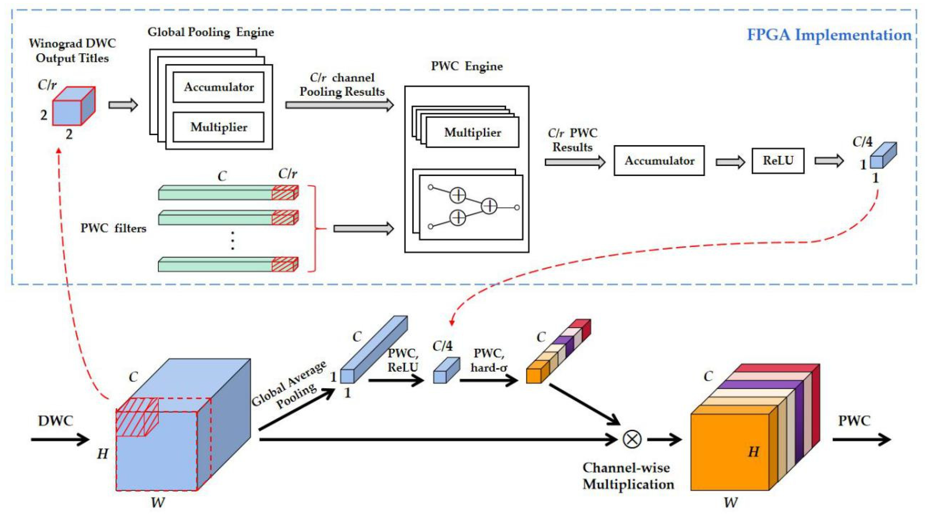 A Real-Time FPGA Accelerator Based on Winograd Algorithm for Underwater Object Detection