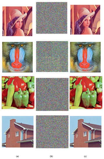 Correcting Errors in Color Image Encryption Algorithm Based on Fault ...