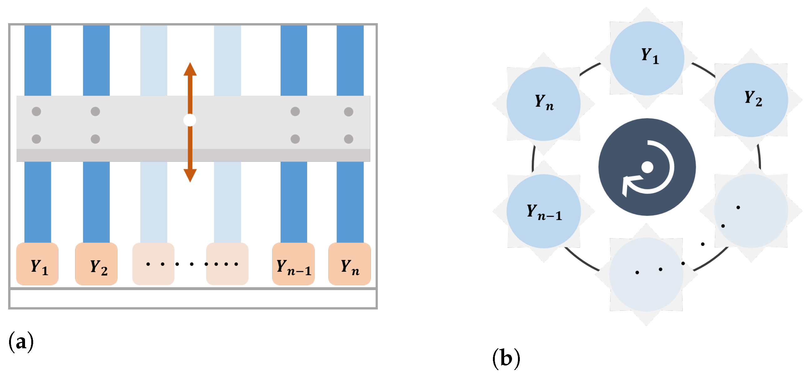 Tracking and Synchronization with Inversion-Based ILC for a Multi-Actuator-Driven Wafer ...