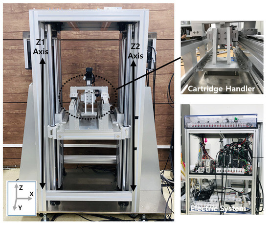 Tracking and Synchronization with Inversion-Based ILC for a Multi-Actuator-Driven Wafer ...