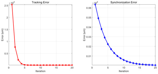 Tracking and Synchronization with Inversion-Based ILC for a Multi-Actuator-Driven Wafer ...