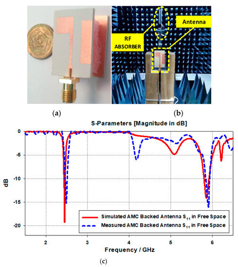 An Artificial Magnetic Conductor-Backed Compact Wearable Antenna for ...