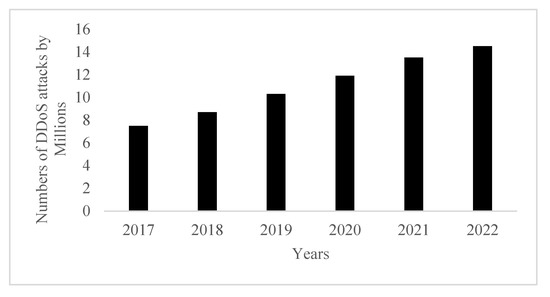 Security Analysis of DDoS Attacks Using Machine Learning Algorithms in Networks Traffic