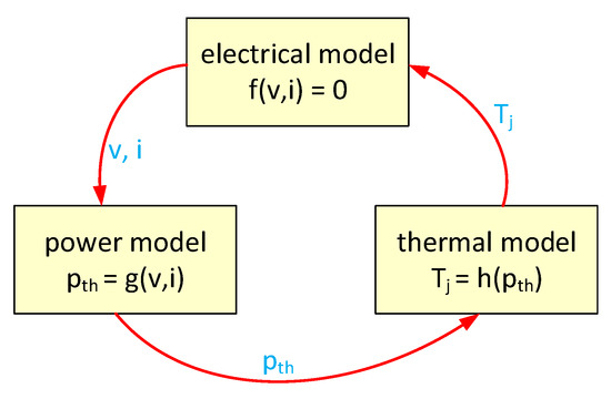 Methods of Fast Analysis of DC–DC Converters—A Review