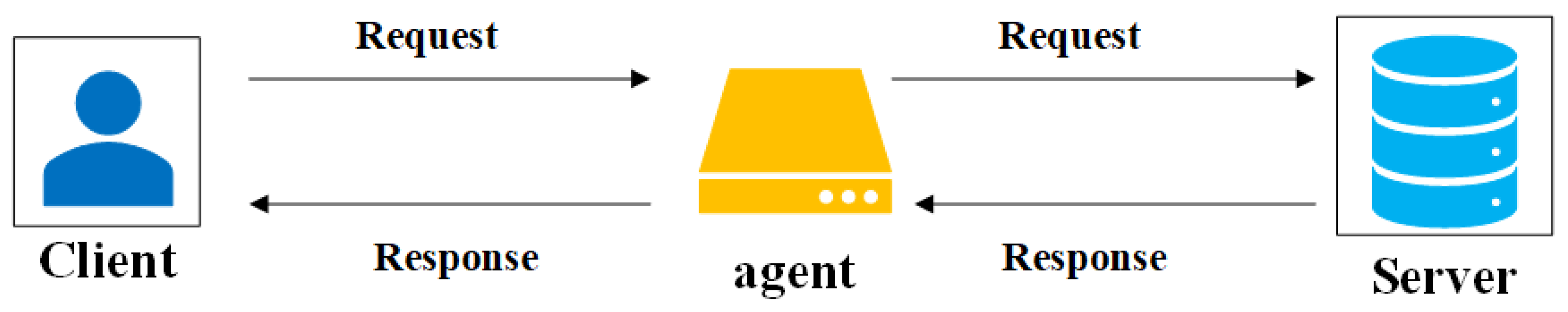 Electronics | Free Full-Text | Sentimental Knowledge Graph Analysis of ...