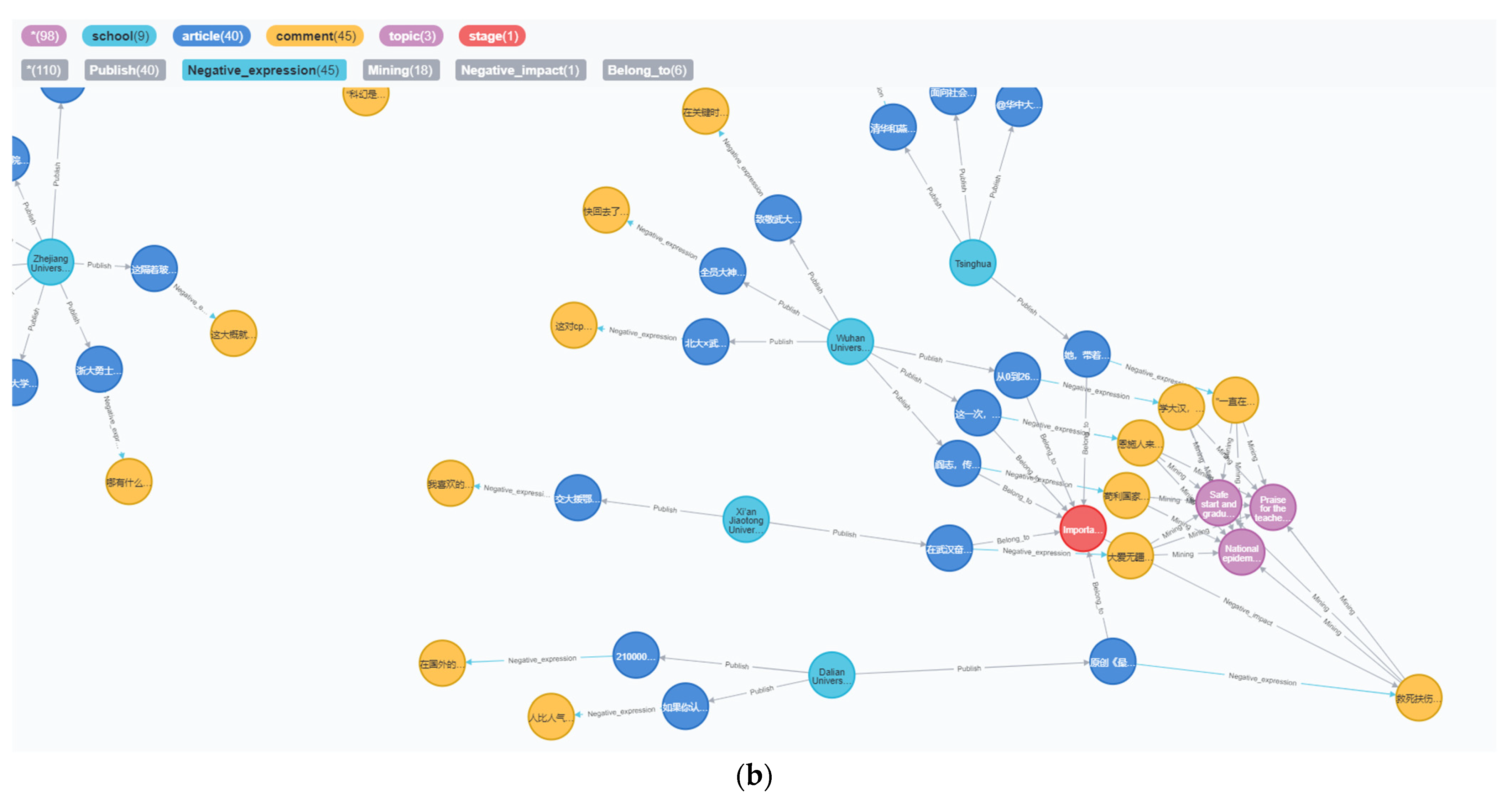 Electronics | Free Full-Text | Sentimental Knowledge Graph Analysis of ...