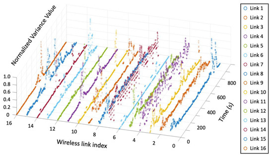 Geometric Midpoint Algorithm for Device-Free Localization in Low-Density Wireless Sensor Networks