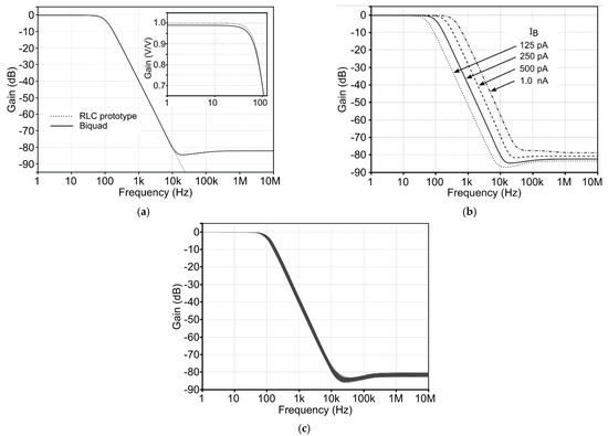 Ladder-Based Synthesis and Design of Low-Frequency Buffer-Based CMOS ...