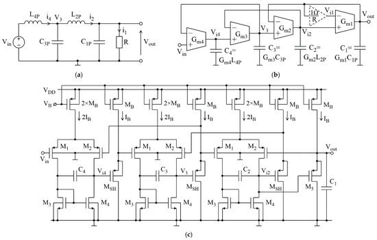 Ladder-Based Synthesis and Design of Low-Frequency Buffer-Based CMOS ...