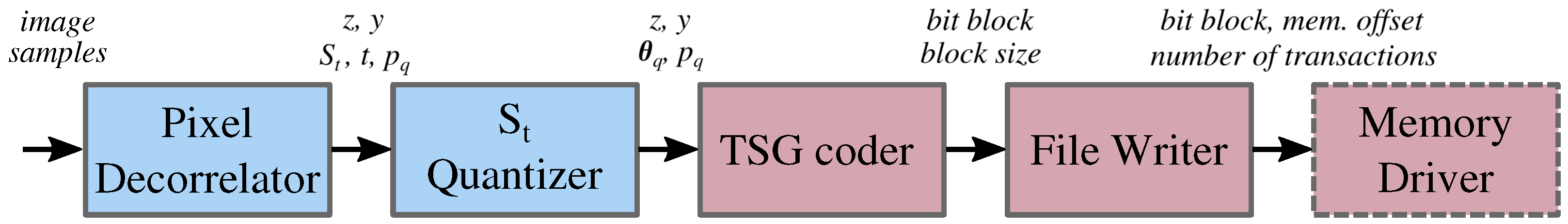 An FPGA-Based LOCO-ANS Implementation for Lossless and Near-Lossless Image Compression Using ...