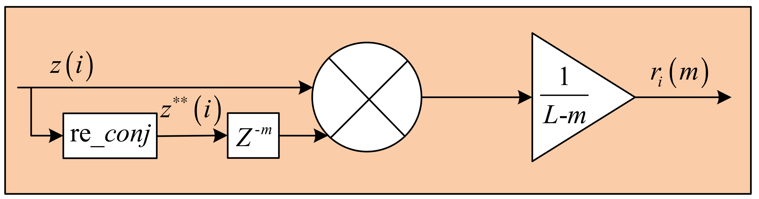 An Efficient Carrier Synchronization Scheme for Demodulation Systems