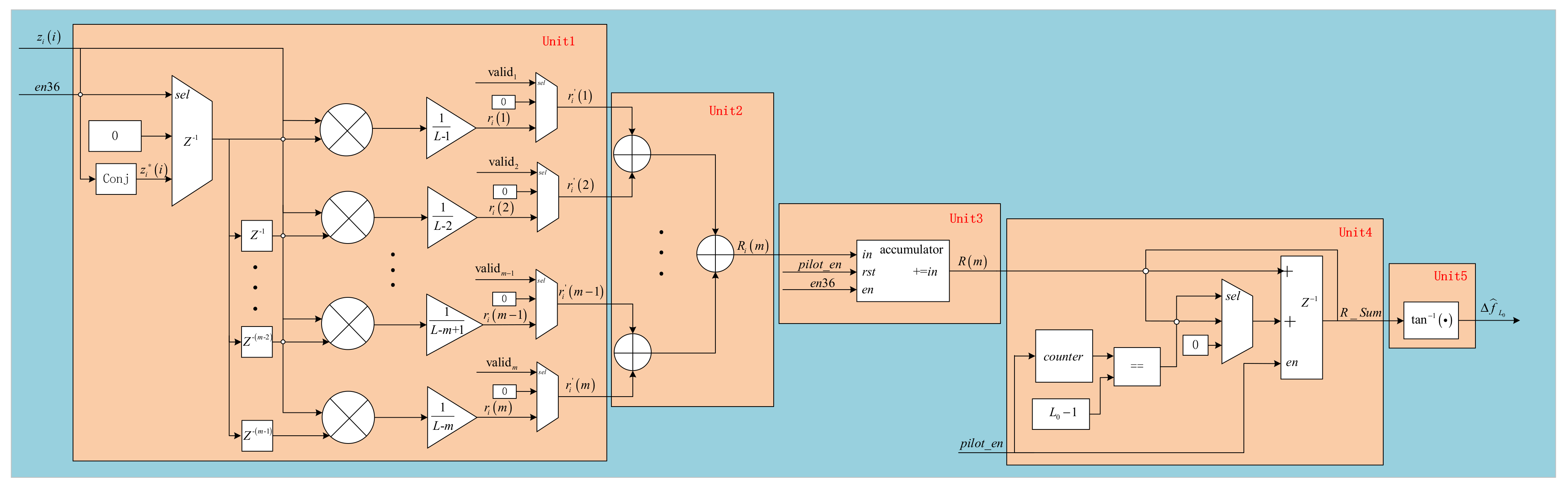 An Efficient Carrier Synchronization Scheme for Demodulation Systems