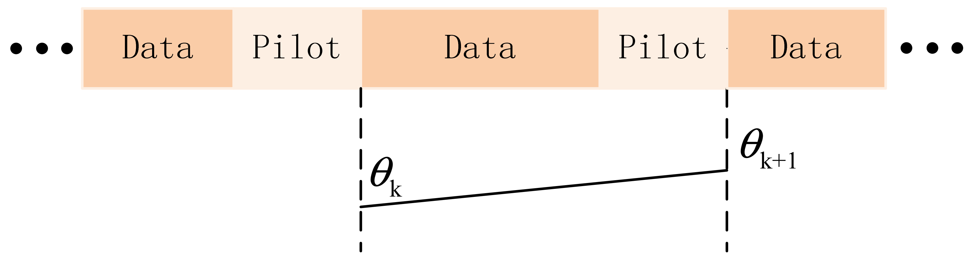 An Efficient Carrier Synchronization Scheme for Demodulation Systems