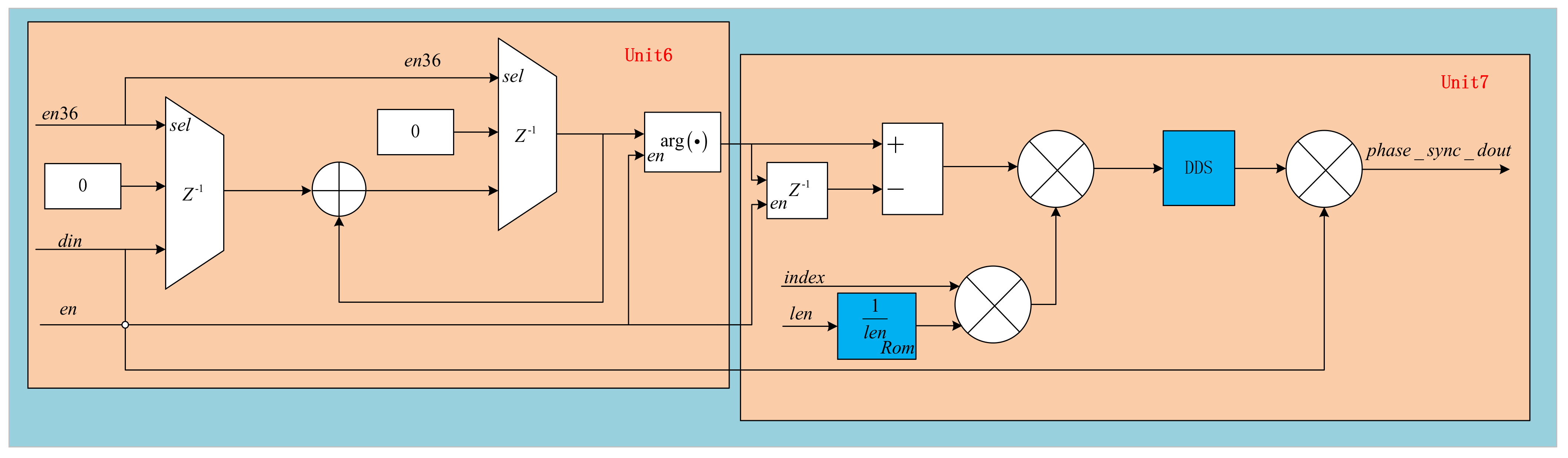 An Efficient Carrier Synchronization Scheme for Demodulation Systems