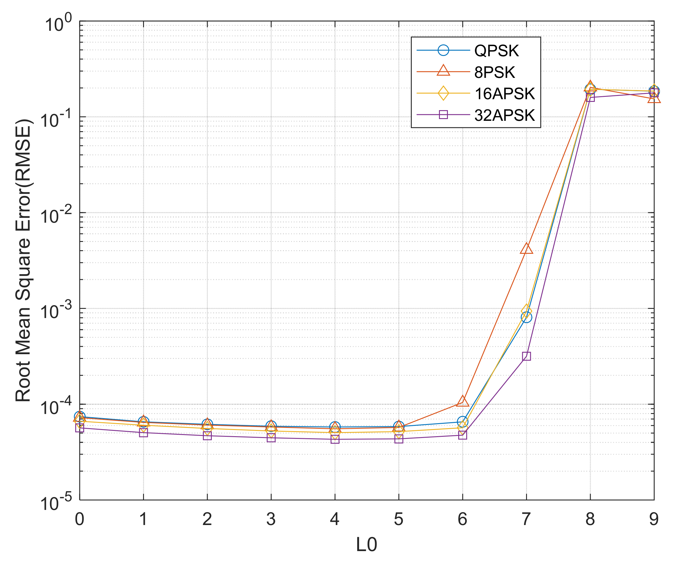 An Efficient Carrier Synchronization Scheme for Demodulation Systems