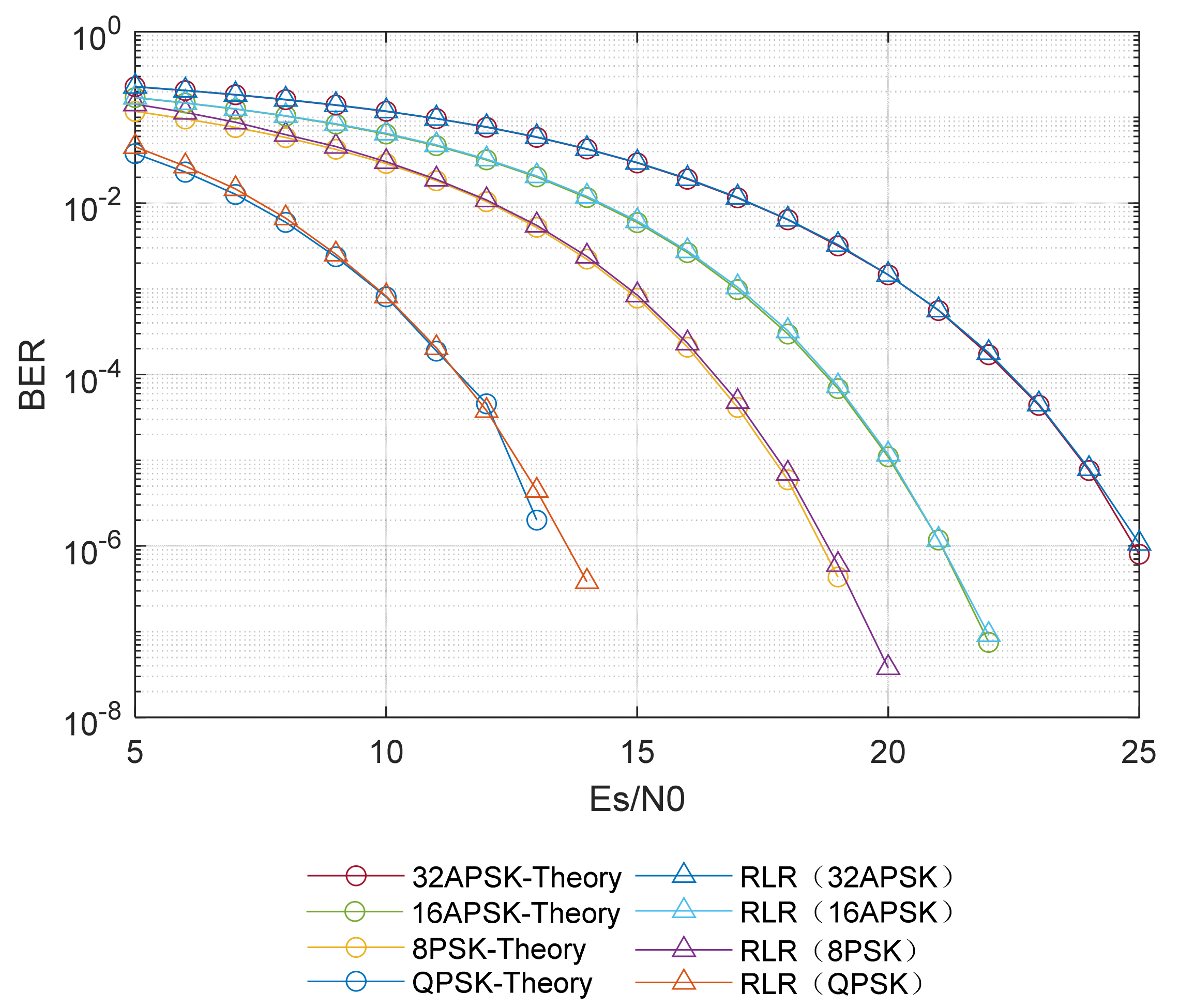 An Efficient Carrier Synchronization Scheme for Demodulation Systems