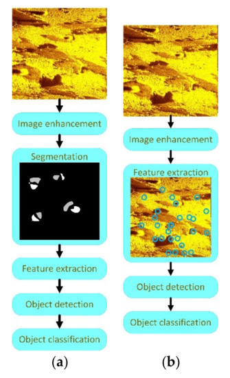 A Review of Underwater Mine Detection and Classification in Sonar Imagery