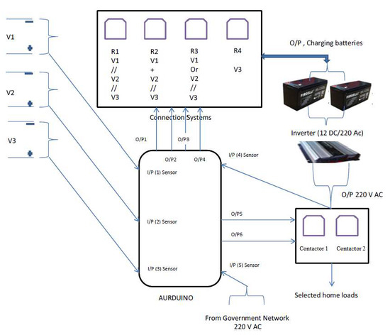 Economic Design of Hybrid Pico-Hydraulic/Photovoltaic Generation System ...