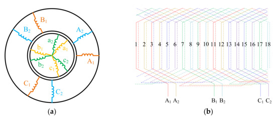 Comparative Analysis of Two Speed-Estimation Methods for Dual Three-Phase Induction Motor with ...