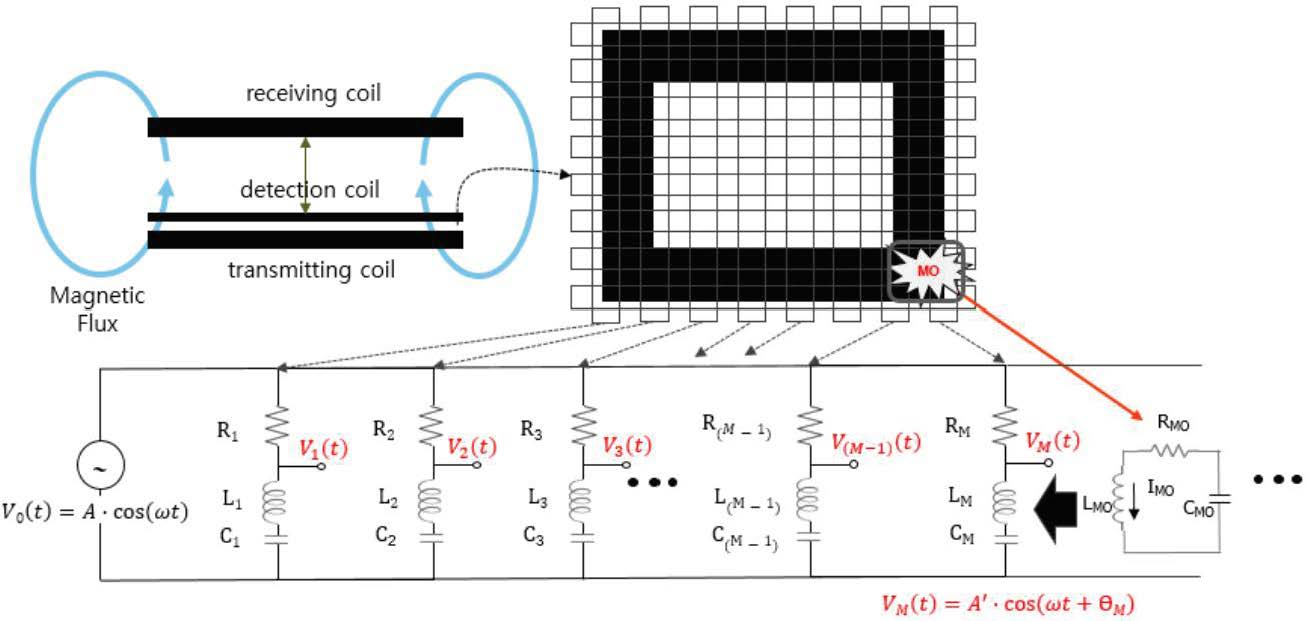 Electronics Free Full Text Metal Object Detection In A Wireless High Power Transfer System