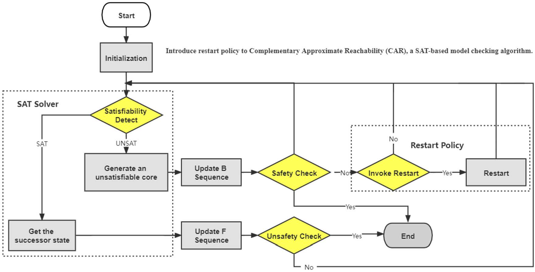 Electronics | Free Full-Text | Finding More Property Violations in Model Checking via the ...